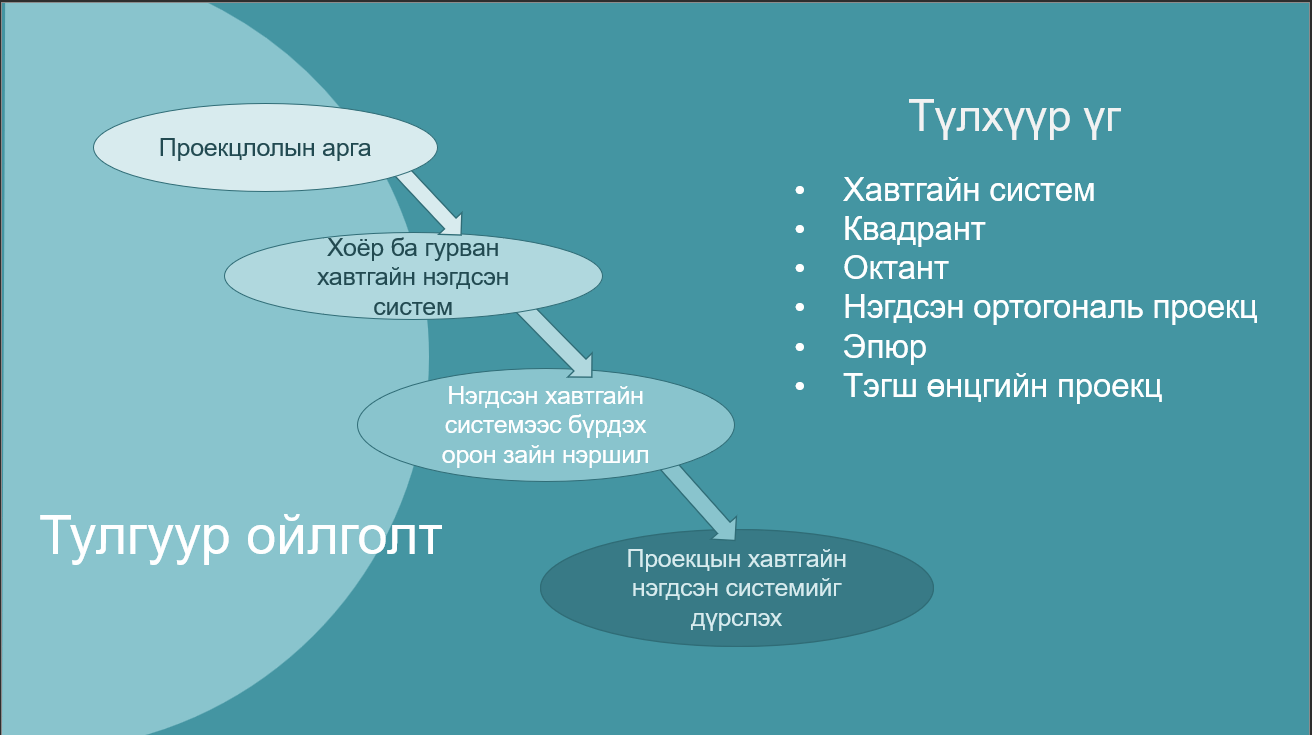 Мэдлээ Цахим контент